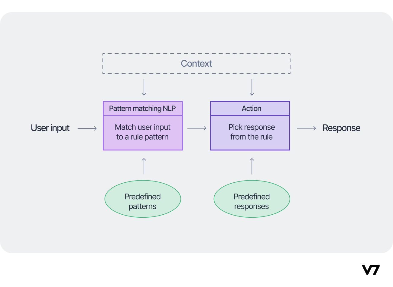 Pattern Recognition In Machine Learning Basics Examples 